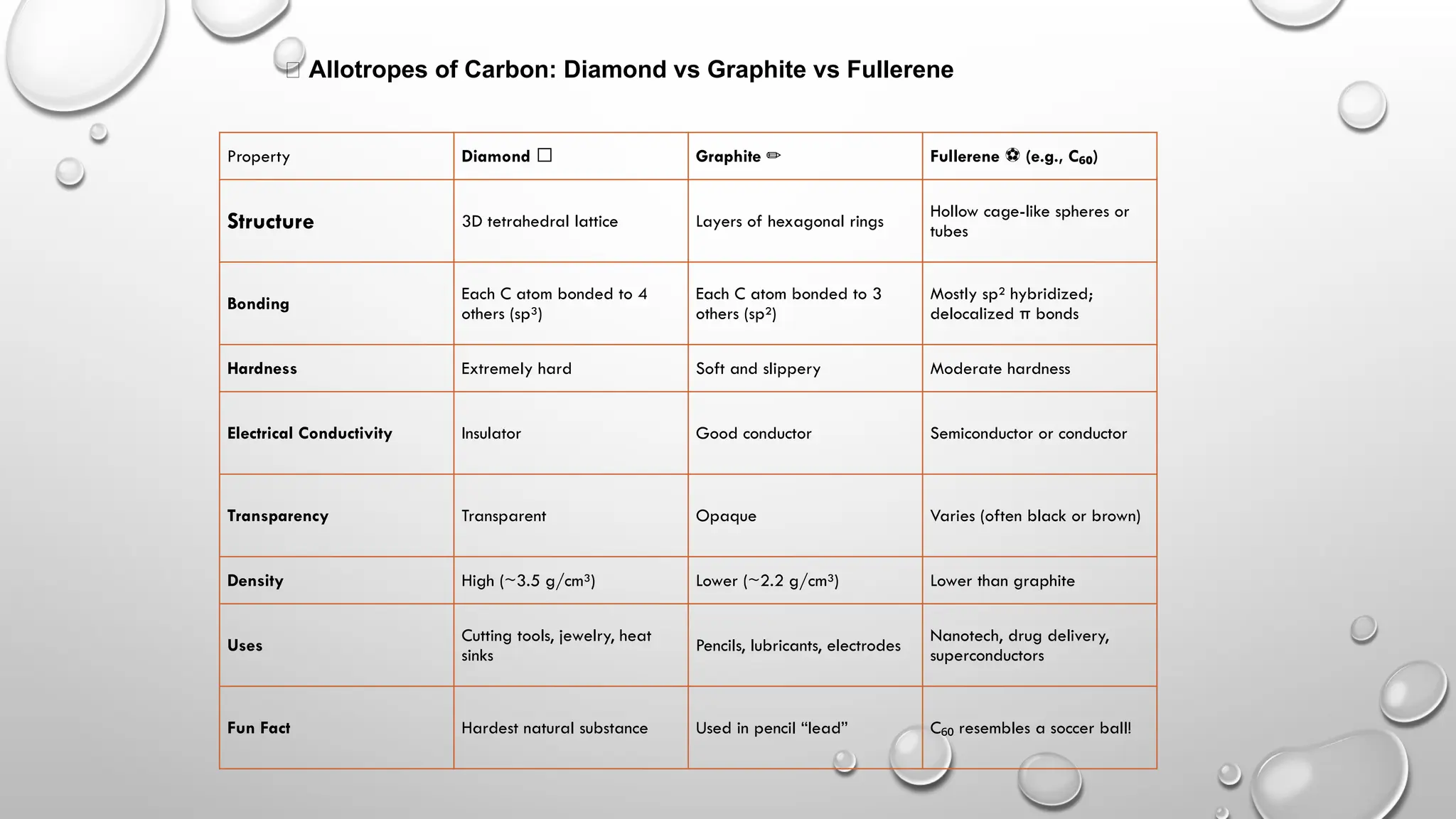 p block.pptx P-Block elements , Allotropes of Carbon | PPTX