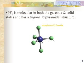 P block element GROUP 15 ELEMENTS.pptx