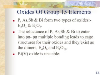 P block element GROUP 15 ELEMENTS.pptx