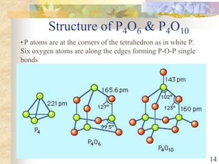 P block element GROUP 15 ELEMENTS.pptx