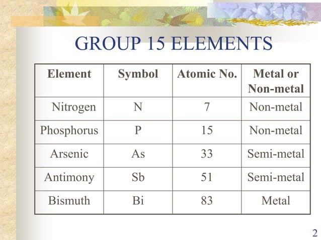 P block element GROUP 15 ELEMENTS.pptx