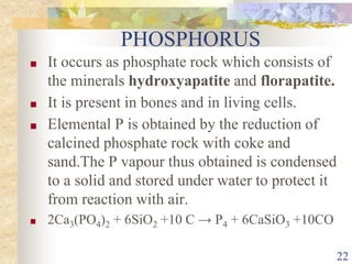 P block element GROUP 15 ELEMENTS.pptx