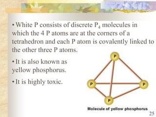 P block element GROUP 15 ELEMENTS.pptx