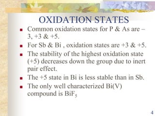 P block element GROUP 15 ELEMENTS.pptx