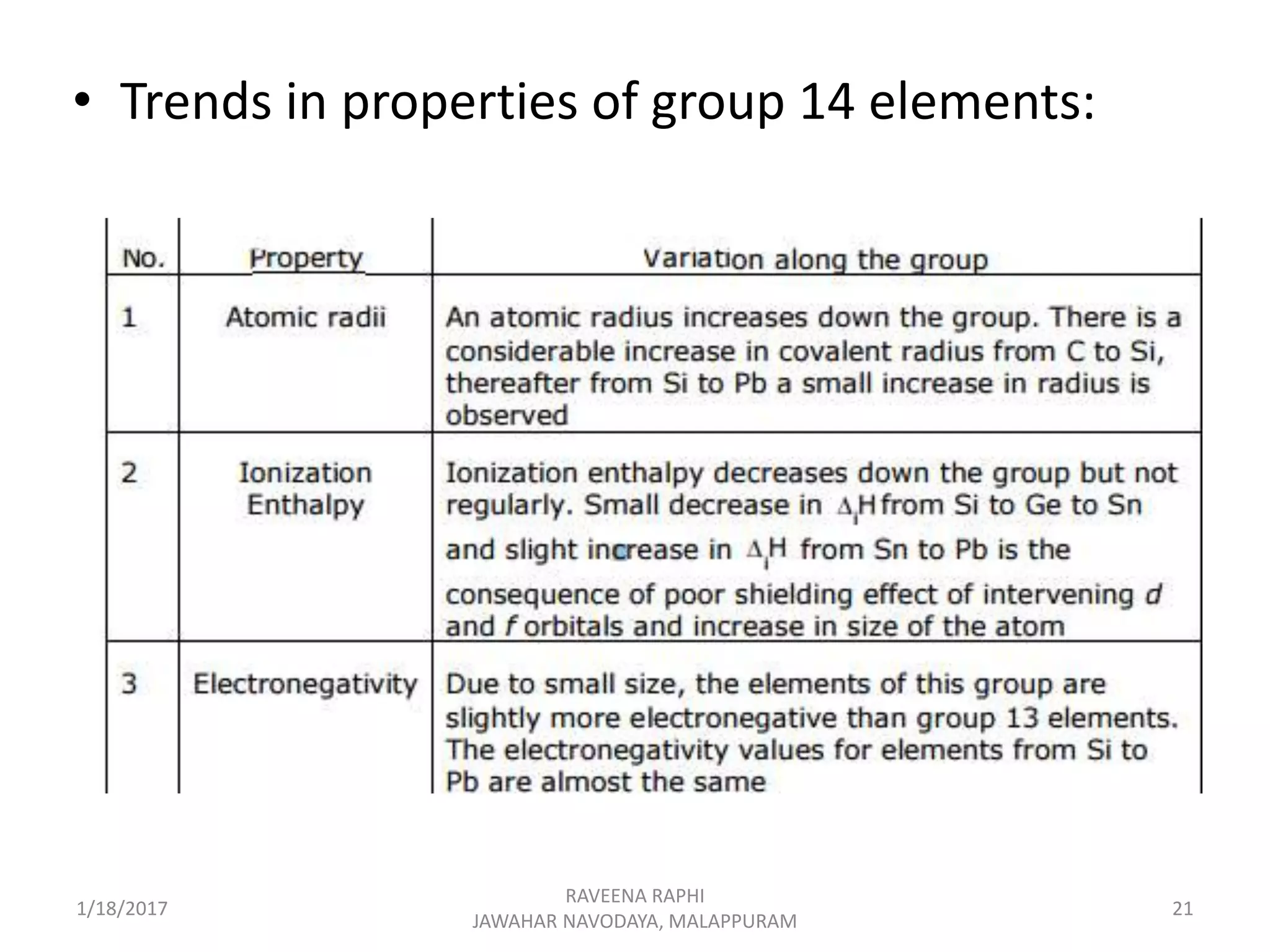 P Block elements | PPTX