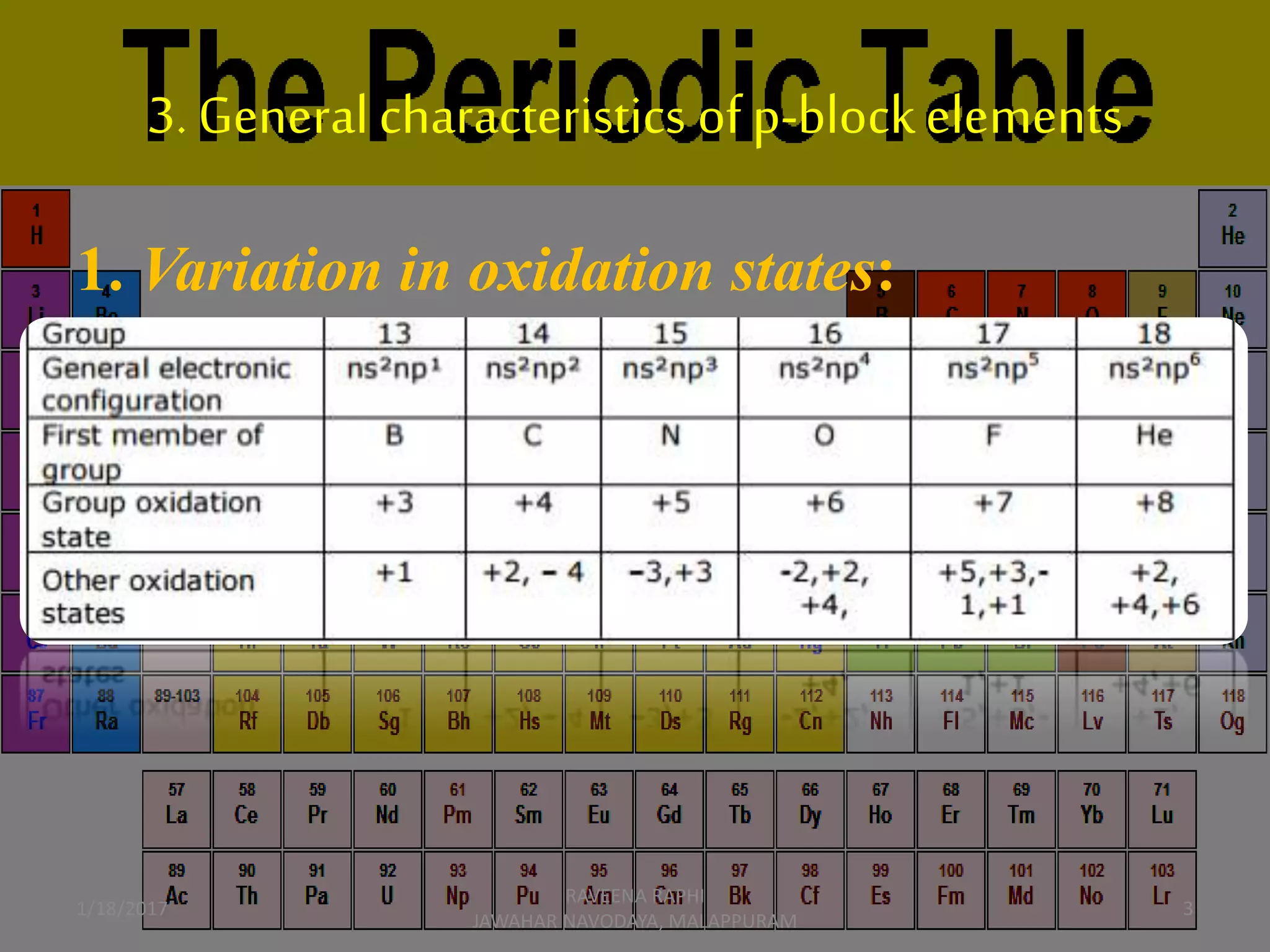 P Block elements | PPTX