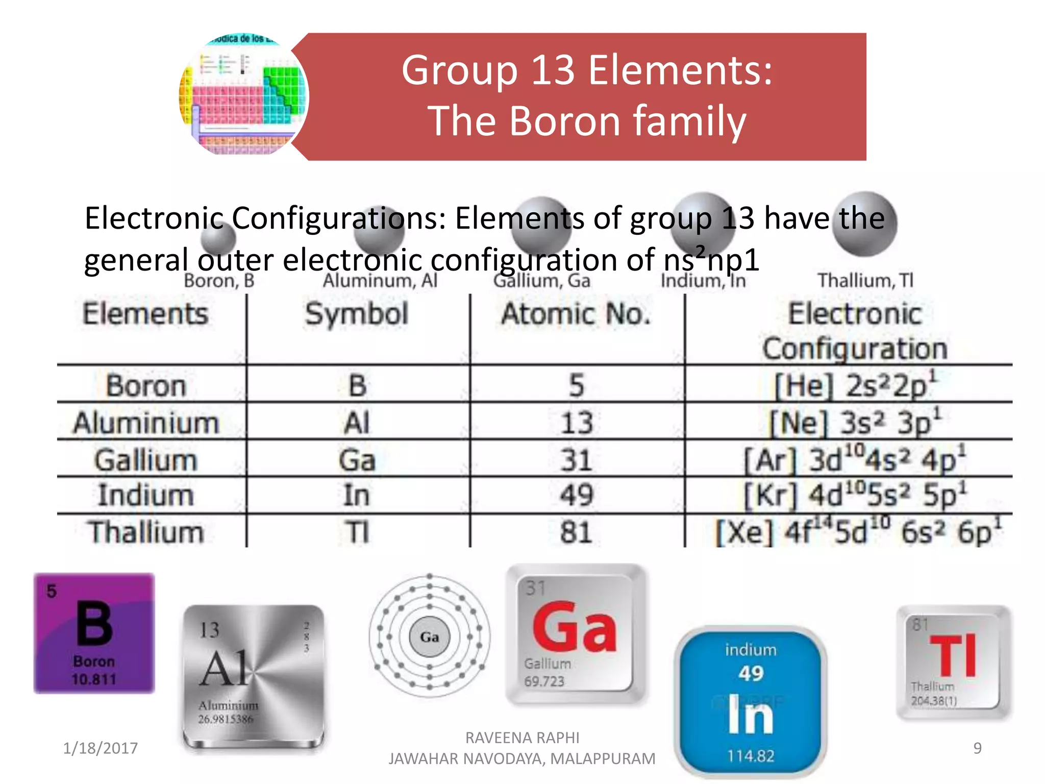 P Block elements | PPTX
