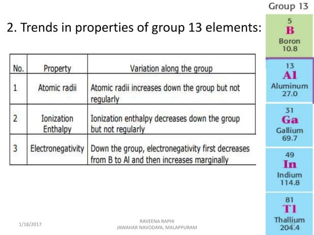 P Block elements | PPTX