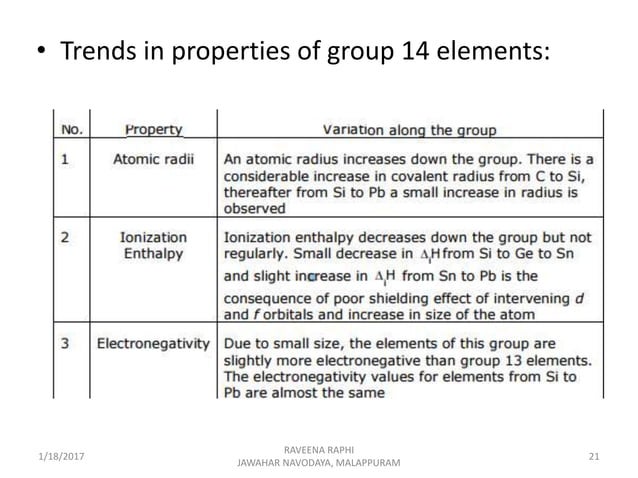 P Block elements | PPTX