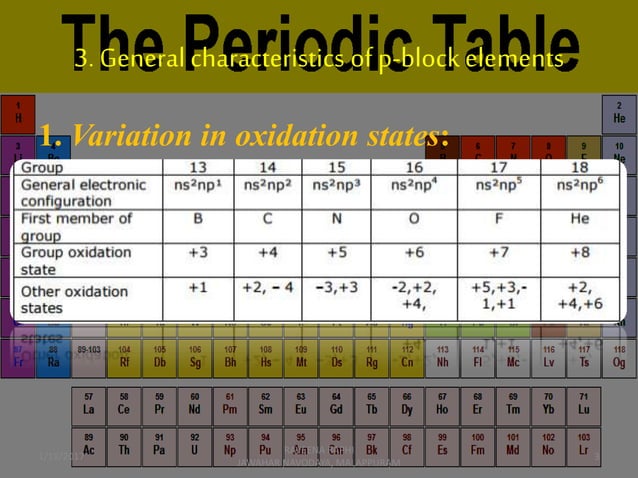 P Block elements | PPTX
