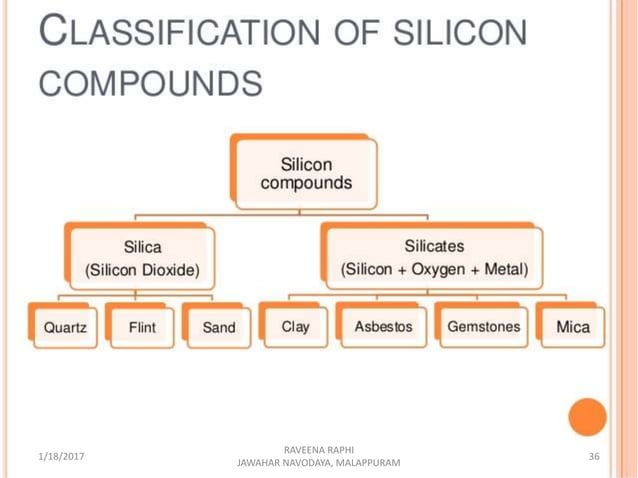P Block elements | PPTX