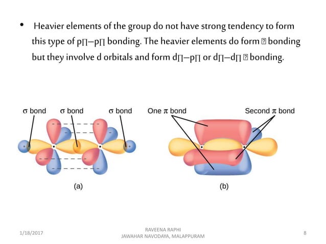 P Block elements | PPTX