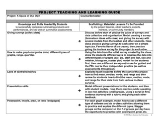 Pbl planning forms stats | DOC