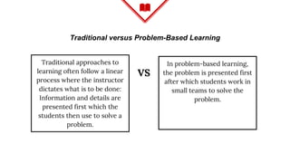 Problem-Based Learning | PPTX