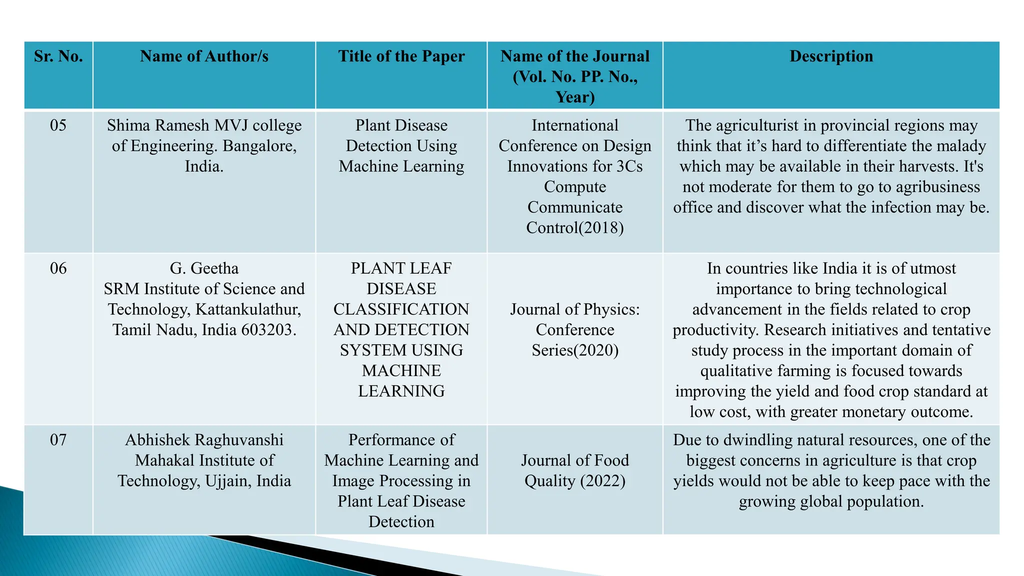 Plant Disease Detection Technique Using Image Processing and machine ...