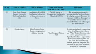 Plant Disease Detection Technique Using Image Processing and machine ...