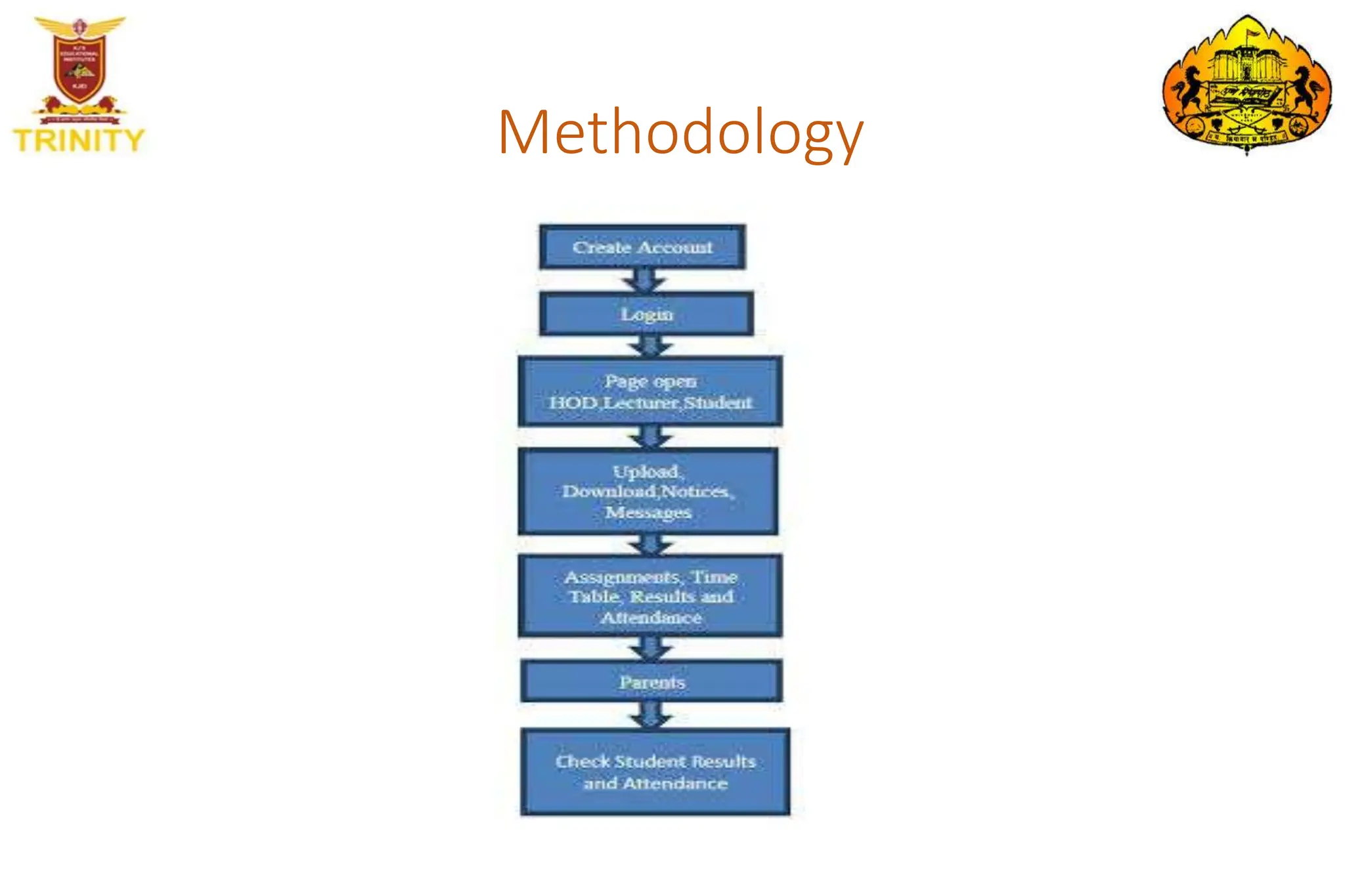PBL _PPT _final year for engineerin student | PPTX
