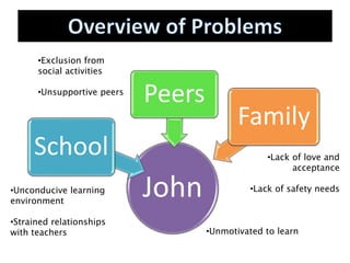 Pbl presentation | PPTX