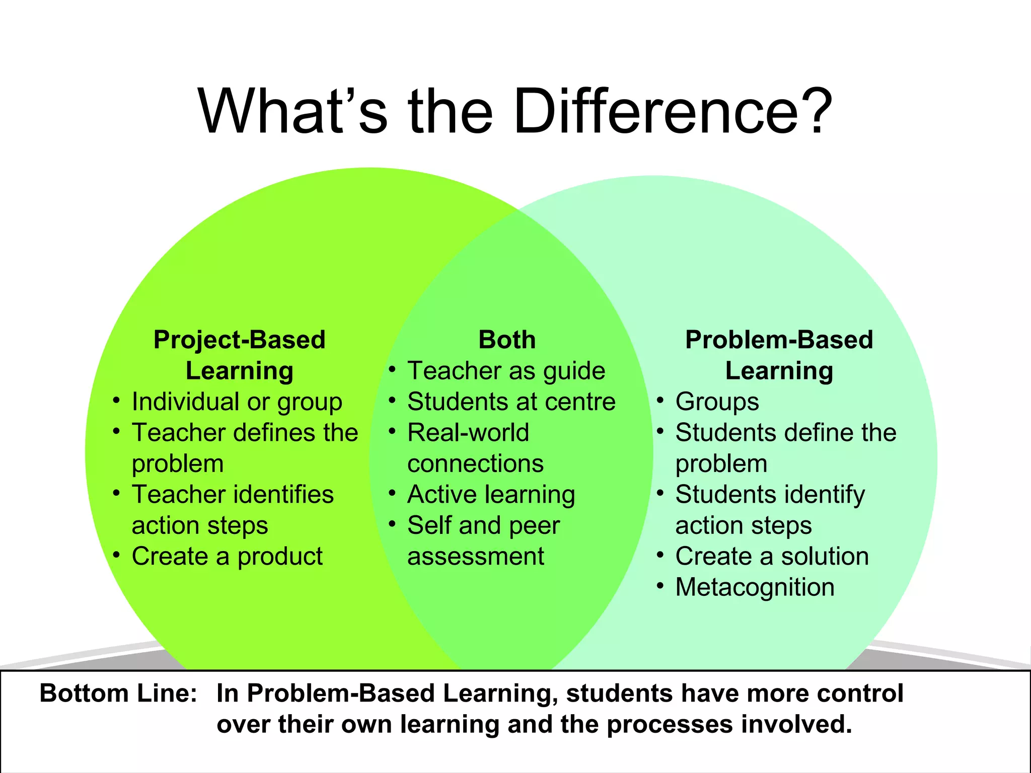 Problem Based Learning | PPT