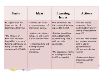 Issues and challenges in integrating ICT in Malaysian School | PPT