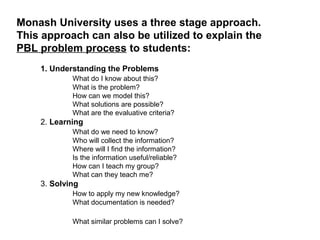 Faculty of Economics Trisakti University - Problem Based Learning (7 ...