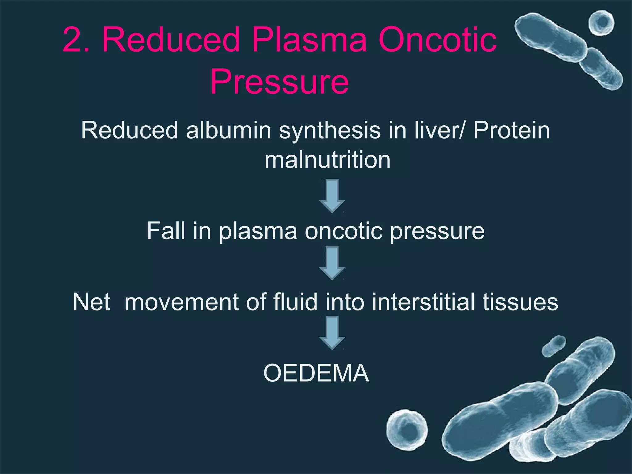 Pathophysiology of edema | PPT | Blood Disorders | Diseases and Conditions