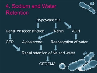 Pathophysiology of edema | PPT