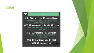 PBL presentation | PPT