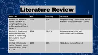 Presentation of Helmet Detection Using Machine Learning.pptx