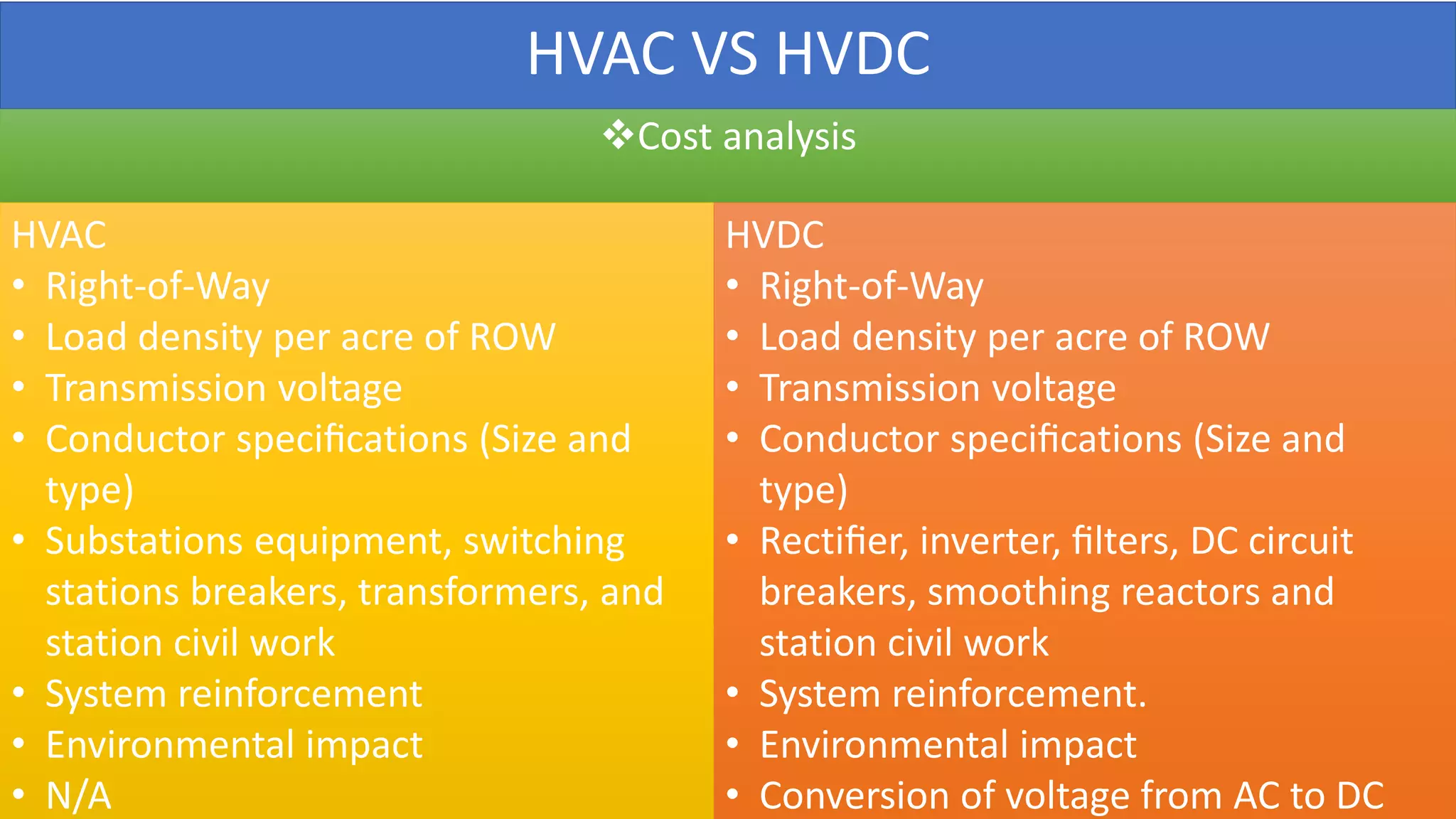 Types of Electrical Power Transmission System | PPT