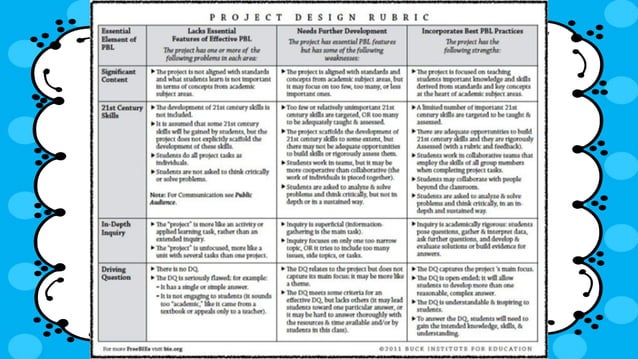 PBL Presentation DE Project Based Learning | PPT