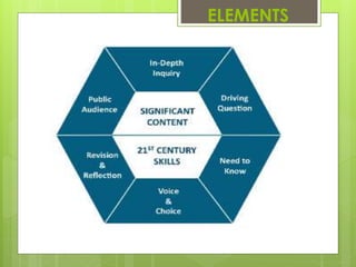 Project Based Learning Explained | PPT