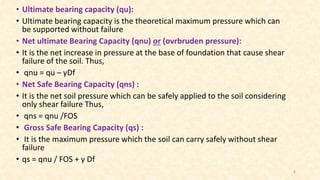 Bearing Capacity of Shallow Foundation. | PPTX