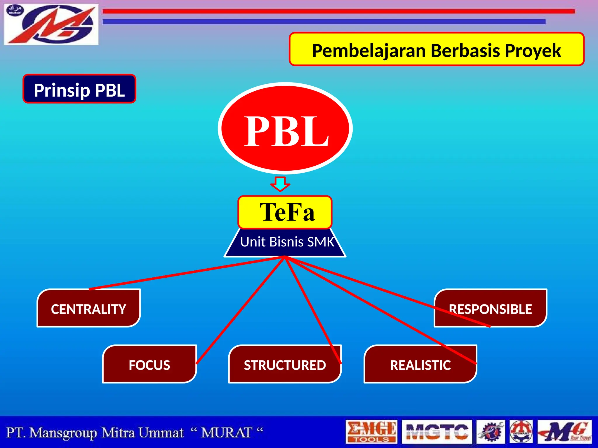 Project Base Learning QCC Dunia kerja Dunia Industri.pptx