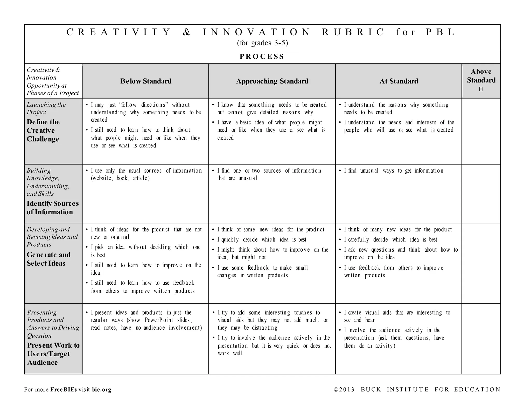 Pbl rubric 2 | PPT