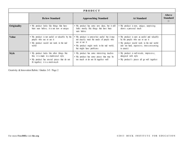 Pbl rubric 2 | PPT