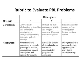 Pbl rubrics | PPT