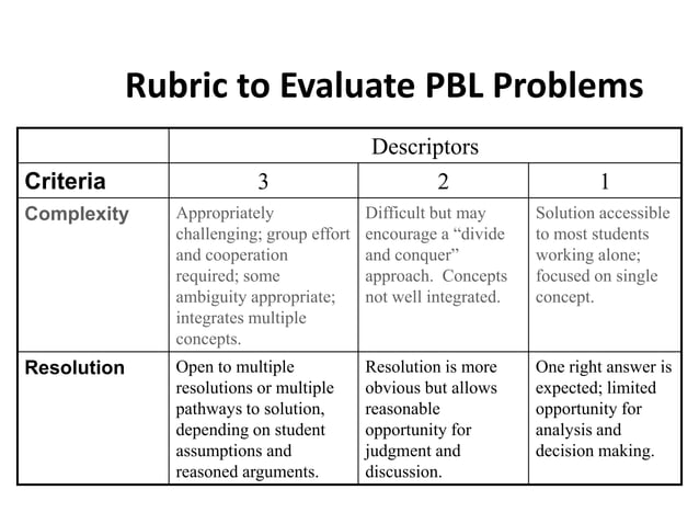 Pbl rubrics | PPT