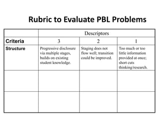 Pbl rubrics | PPT