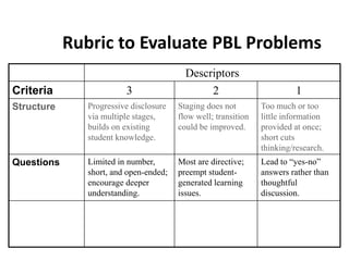 Pbl rubrics | PPT