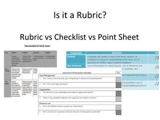 Pbl rubrics | PPT