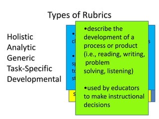 Pbl rubrics | PPT