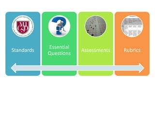 Pbl rubrics | PPT
