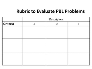 Pbl rubrics | PPT