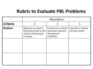 Pbl rubrics | PPT