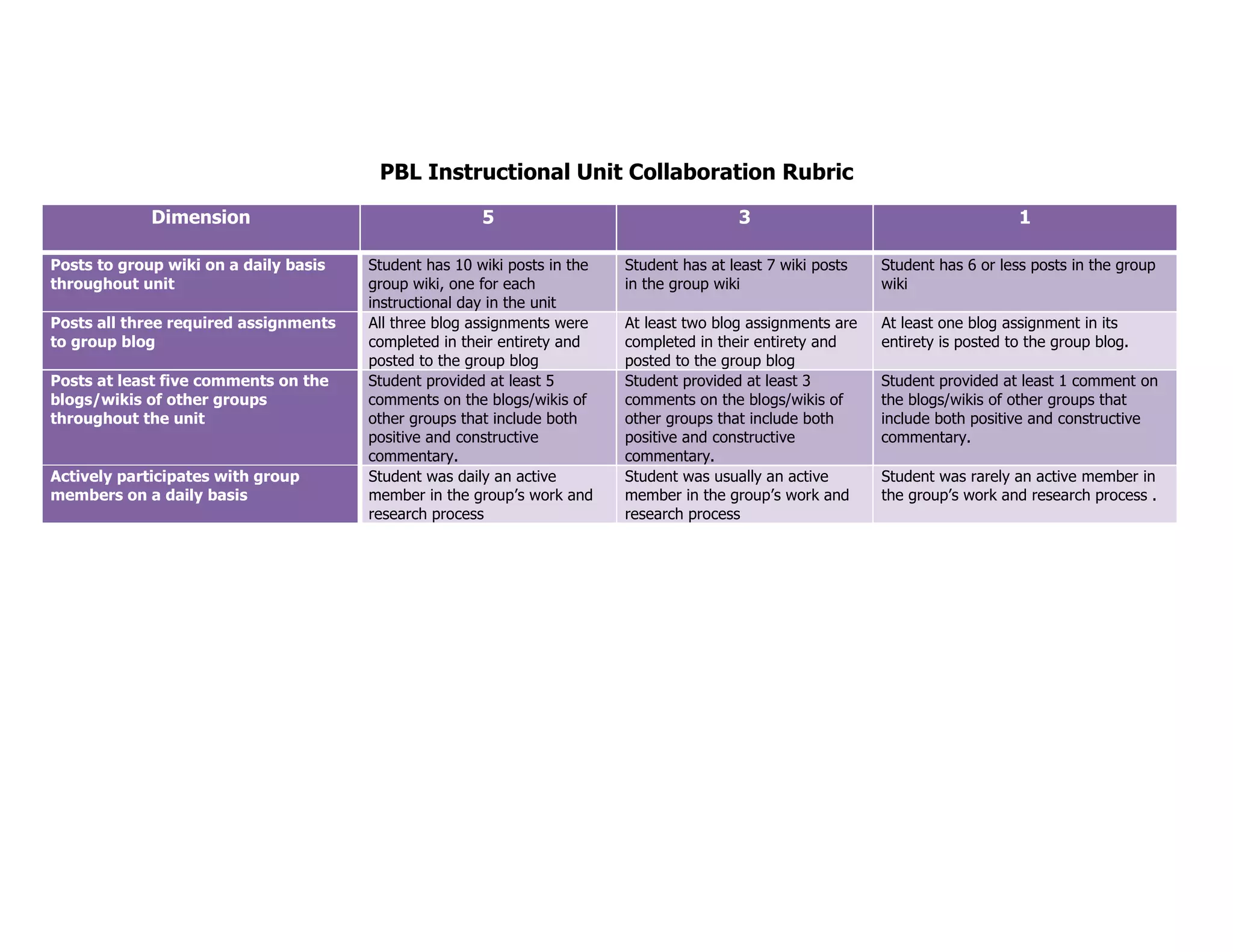 PBL Rubrics | PDF