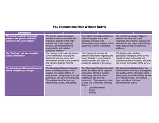 PBL Rubrics | PPT