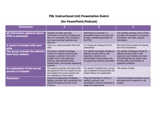 PBL Rubrics | PPT