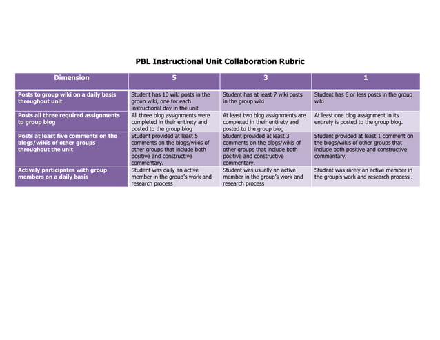 PBL Rubrics | PDF | Sexual Conditions | Sexual Health