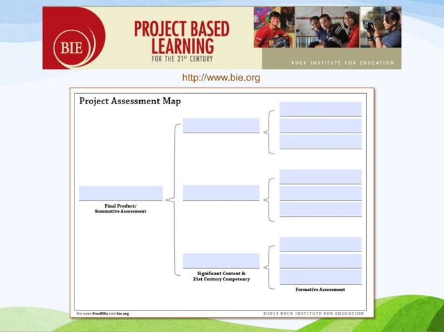 Project-based and Problem-based learning | PPTX | Educational Assessment | Education